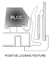 Frontline PLCC SOCKET SURFACE MOUNT UPGRADE WITH RETENTION CLIP